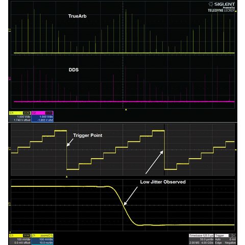 Function / Arbitrary Waveform Generator SIGLENT SDG6022X - ToolBoom